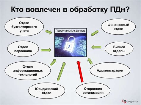 Организация работы по защите персональных данных презентация онлайн