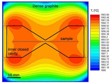 Critical View On Buffer Layer Formation And Monolayer Graphene