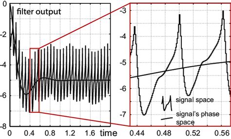 ω free ¼ 105 hz θ 1 ¼ 100 hz l ¼100 analog filter transfer function