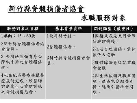 身障就業轉銜經驗分享 Ppt