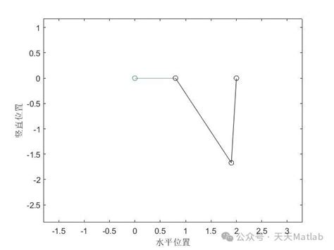 【机械】基于matlab模拟四杆机构运动仿真及分析，含连杆4端部速度 加速度matlab四杆机构 Csdn博客