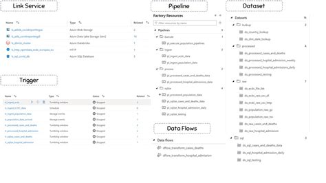 GitHub BestChanyanart Covid ETL AzureDataFactory