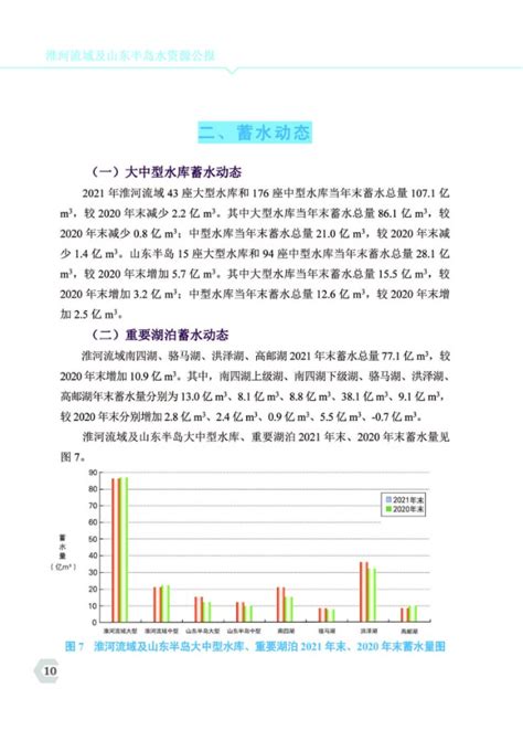 水资源公报 淮河水利网
