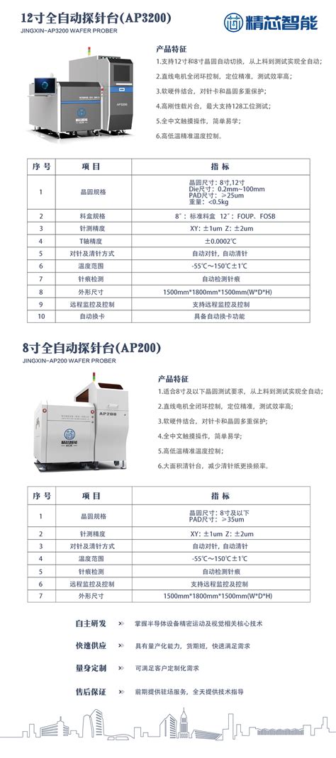 “精芯智能”加速半导体晶圆检测设备国产化进程 公司新闻 江苏集萃微纳自动化系统与装备技术研究所有限公司