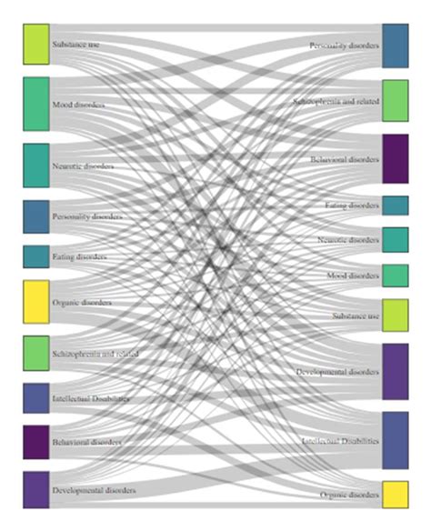 Laura Dilly On Linkedin Mentalhealth