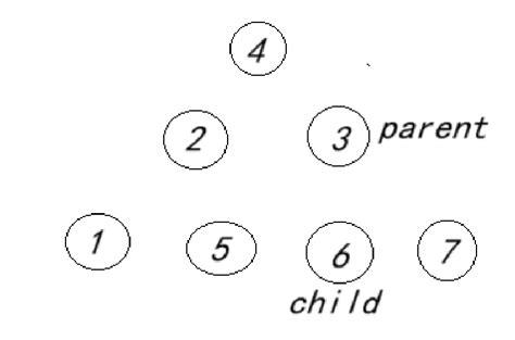 Java堆的创建与基础代码解析（图文）java大跟堆操作 Csdn博客