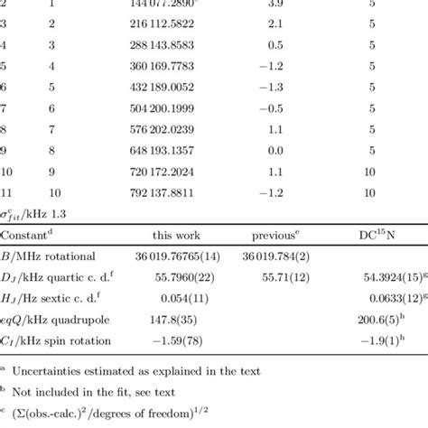 Observed Rotational Transition Of Dco Mhz Download Table