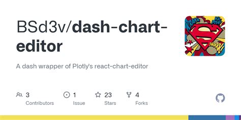 Github Bsd3vdash Chart Editor A Dash Wrapper Of Plotlys React Chart Editor
