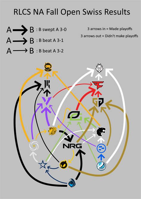 Stacked Diffs And Why You Should Know About Them
