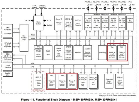 Msp430fr6989 Confused By The Number Of Capturecompare Registers Each