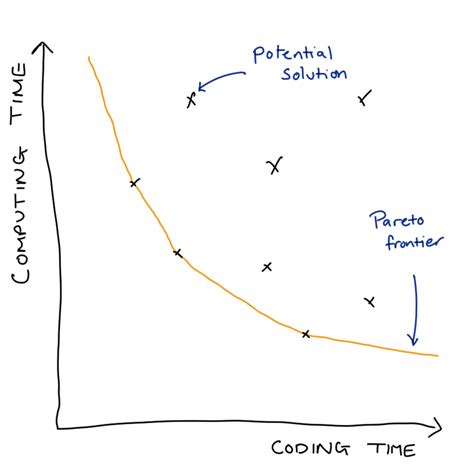 Scalability Effective Data Science