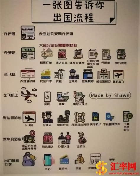 一张图告诉你出国流程 汇率网 Powered By Discuz