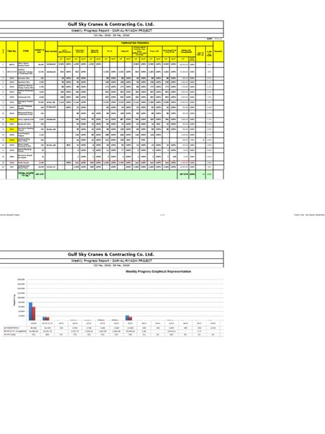 Dar Equipment Pdf