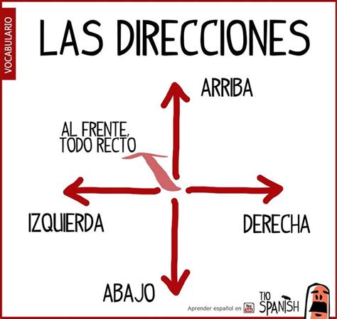Left Right Palabras En Espa Ol Vocabulario Espa Ol Aprender Espa Ol