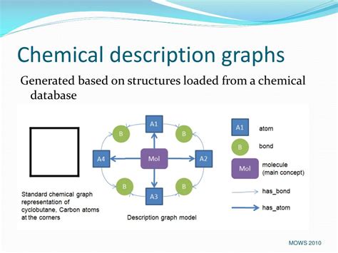 Ppt Using Description Logics Description Graphs And Rules For
