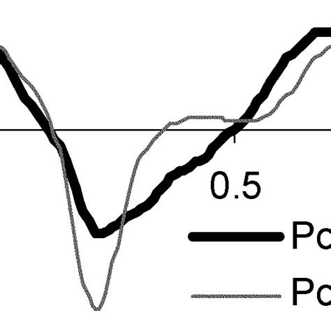 Simulated Intrinsic Drain Waveforms Download Scientific Diagram