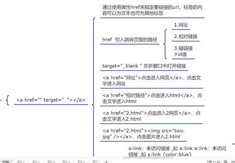 html超链接标签 html favour72 华为开发者空间