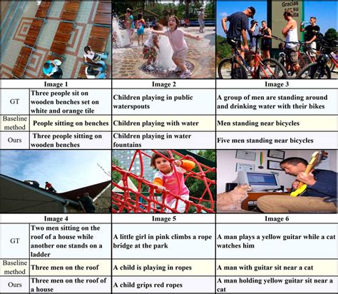 Comparison Of The Captions Generated By The Baseline Approach And The