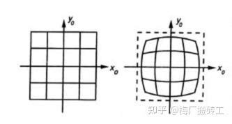 鱼眼环视拼接AVM 知乎