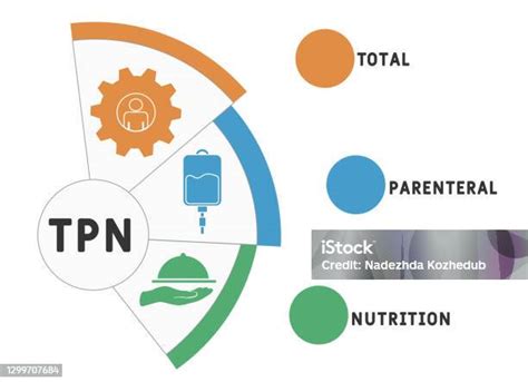 Tpn 총 비경구 영양 약어 의료 개념 배경 건강관리와 의술에 대한 스톡 벡터 아트 및 기타 이미지 건강관리와 의술 관다발