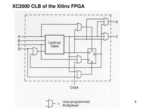 ppt vlsi design flow powerpoint presentation free download id 9656113