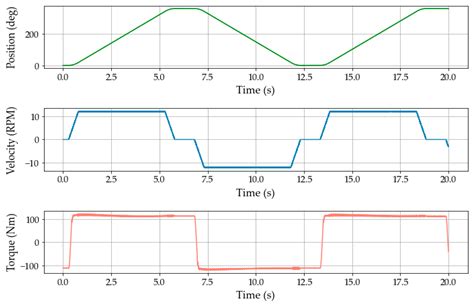 Anomaly Detection Based On Graph Convolutional Networkvariational Autoencoder Model Using Time