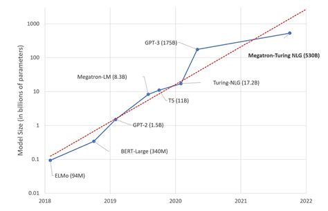 Building A Powerful Sql Agent With Langgraph A Step By Step Guidepart 2 By Srikaran Medium