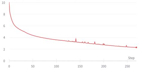 Train ViT B16 From Scratch On Imagenet Issue 153 Google Research Vision Transformer GitHub