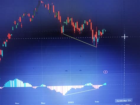 Bullish Divergences Rindianstreetbets