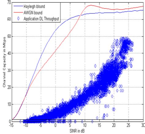 The End Of Rf Interference Hunting Guesswork Viavi Perspectives