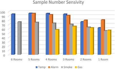 Accuracy Results Of The Sensitivity Analysis Download Scientific Diagram