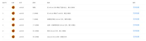 Svn撤销与恢复svn还原是还原本地的吗 Csdn博客