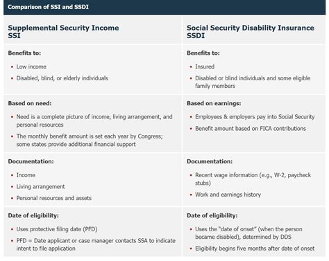 Ssi And Ssdi Are Lifelines For Many People With Disabilities Are You