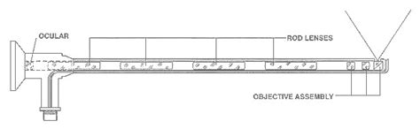 Endoscopy Procedure What Is Endoscopy Imaginis