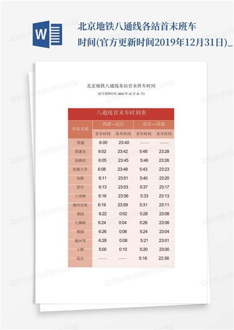 北京地铁八通线各站首末班车时间官方更新时间2019年12月31日word模板下载编号qmzooexb熊猫办公