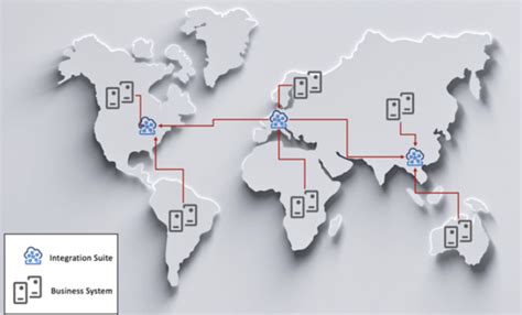 Sap Help Portal Sap Online Help
