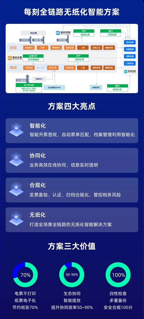 国务院办公厅发文！发票“无纸化”时代今年年底到来？！ 知乎