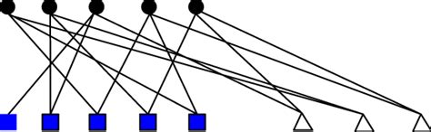 6 input symbols squares payload bits triangles as checknodes and