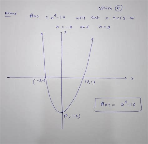 [Solved] question Details Sketch the graph of each function by ...