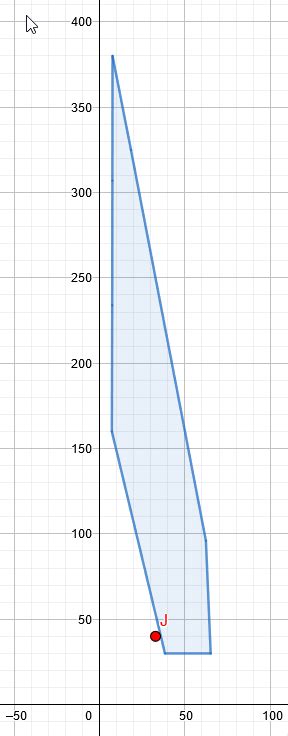 Javascript Identify Point Inside A Polygon Inclusive Of Point Lying