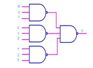 NAND And NOR Implementation