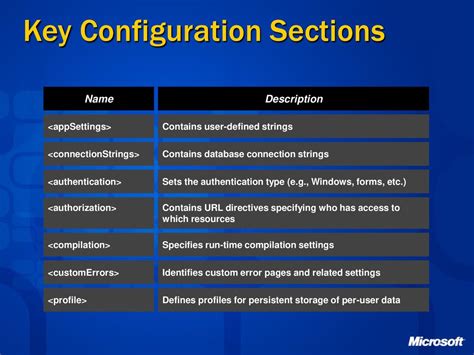 Application Infrastructure Ppt Download