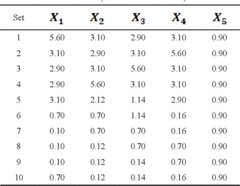 table 1 from comparison of two nature inspired algorithms for parameter
