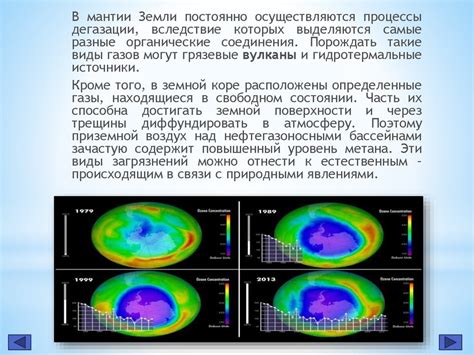 Разрушение озонового слоя презентация онлайн
