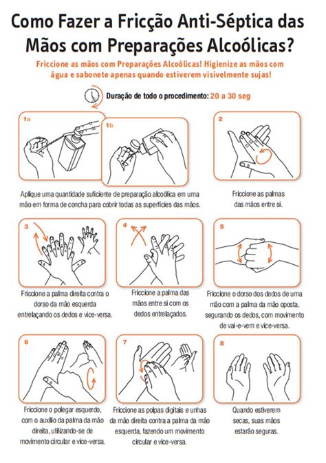 HIGIENIZAÇÃO DAS MÃOS ENFERMAGEM CONTINUADA