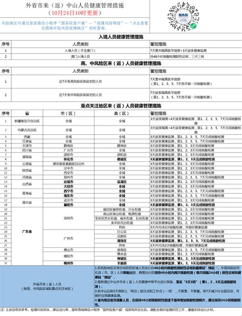 最新提醒！中山市2022年下半年中小学教师资格考试（笔试）考生防疫更新补充须知检测防控隔离