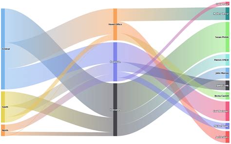 Javascript Display Sankey In Old Browser Version Stack Overflow