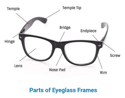 Development Of Mould For Frame For Glasses · Issue 8 · Mettodonjombe