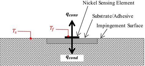 Physical 1 D Conduction Model Where Qconvdocumentclass 12pt Minimal