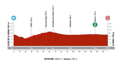 Zapowiedź La Vuelta Femenina 2023